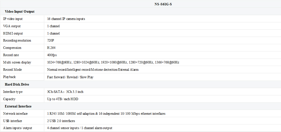 Funlux 16 Channel IP Camera Input 720P NVR with 2TB HDD